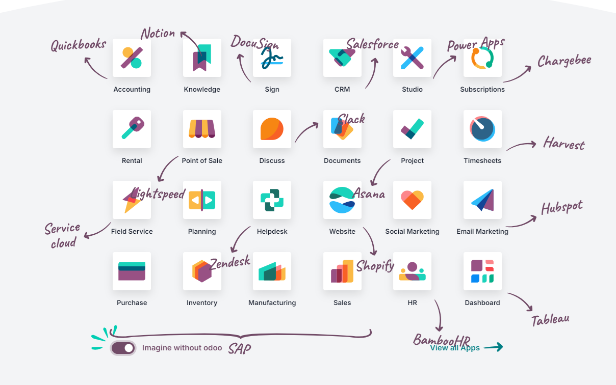 Standard Odoo Implementation